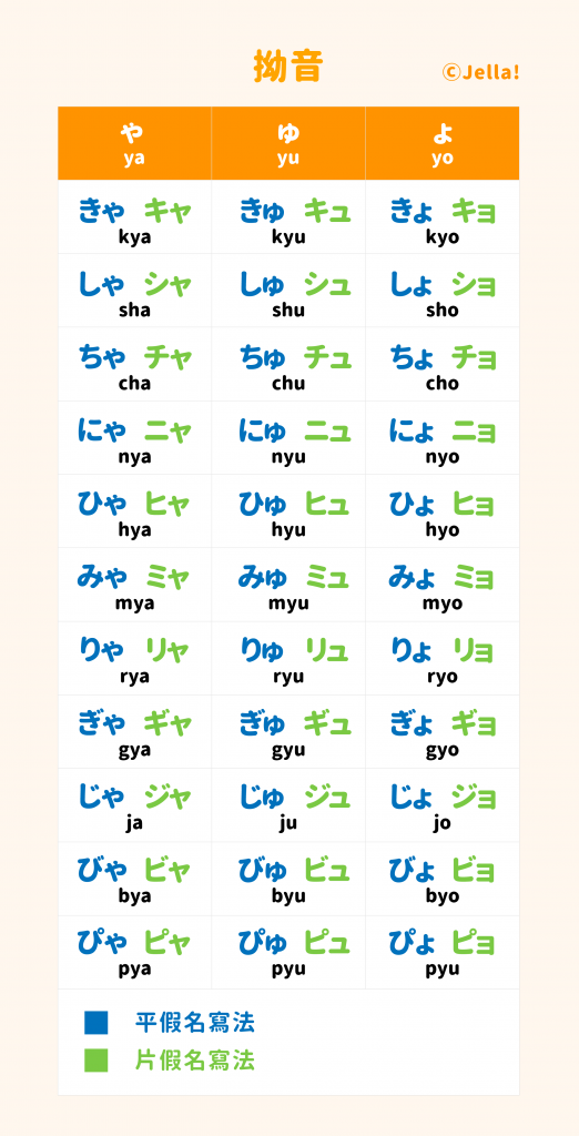 日文50音有哪些？日文五十音濁音、拗音等日文五十音寫法大解析 - WORD UP 聰明學習｜英文&公職國考學習資源站